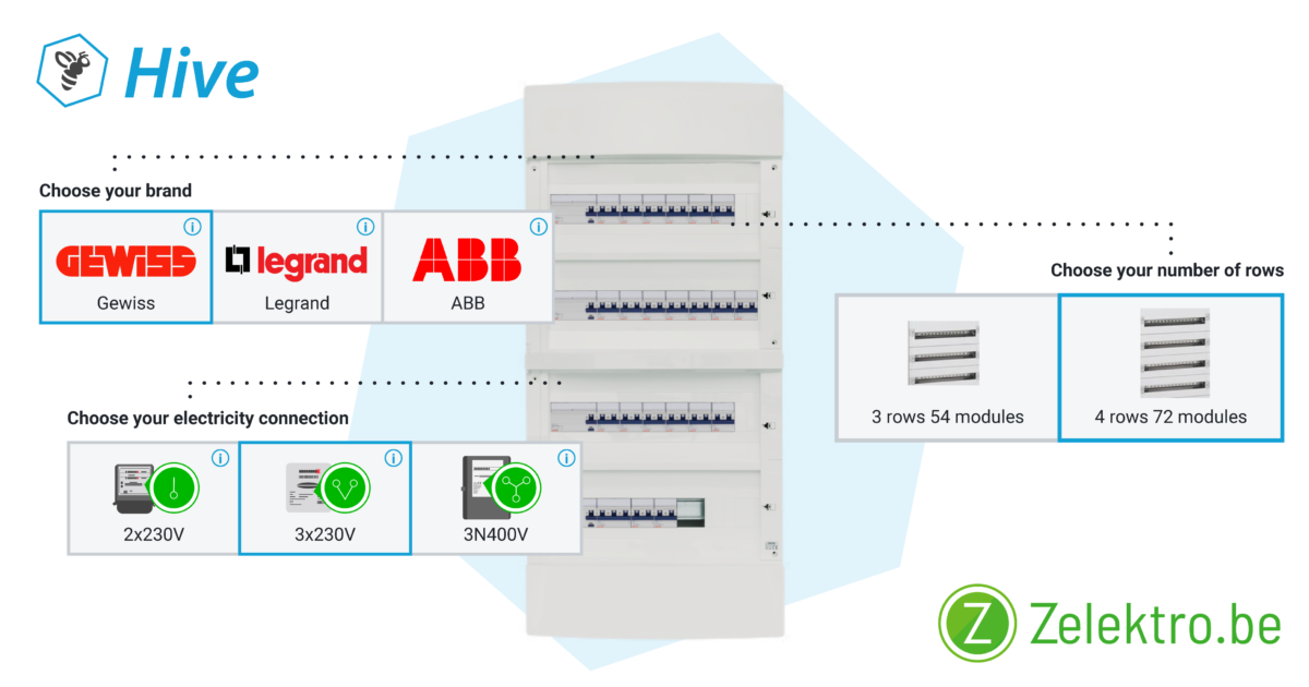Zelektro.be maakt complexe producten eenvoudig… | Hive CPQ