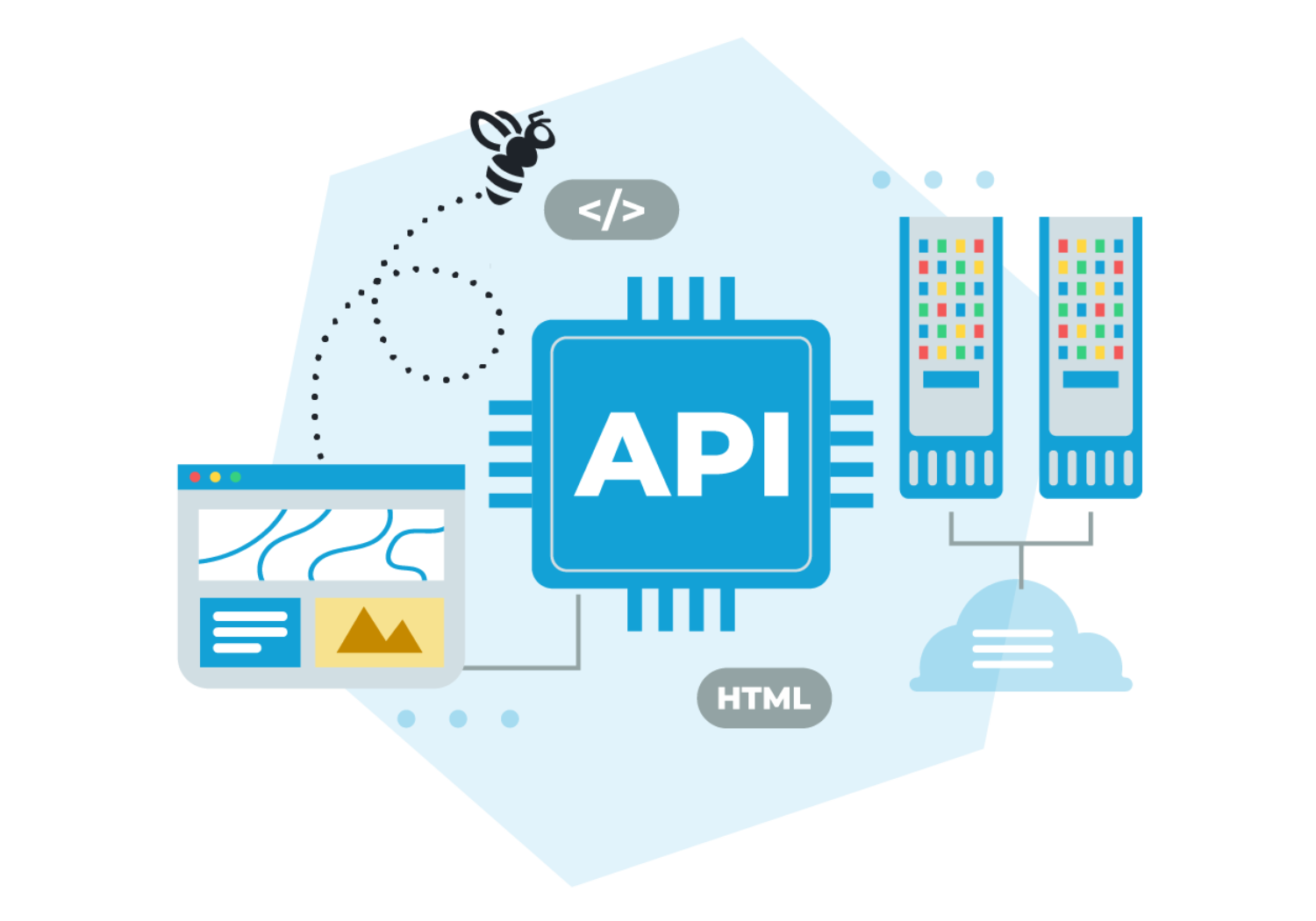 Integrate Hive CPQ with other software systems | Hive CPQ